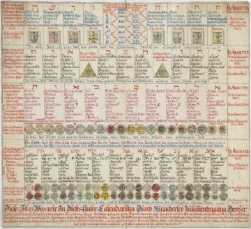 Calendarium Naturale Magicum Perpetuum - Eve Harms